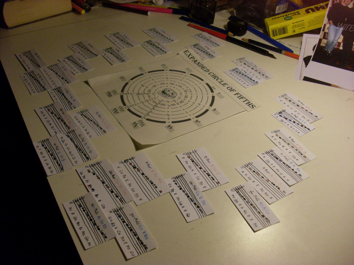 Solve Expanded Circle of Fifths jigsaw puzzle online with 63 pieces