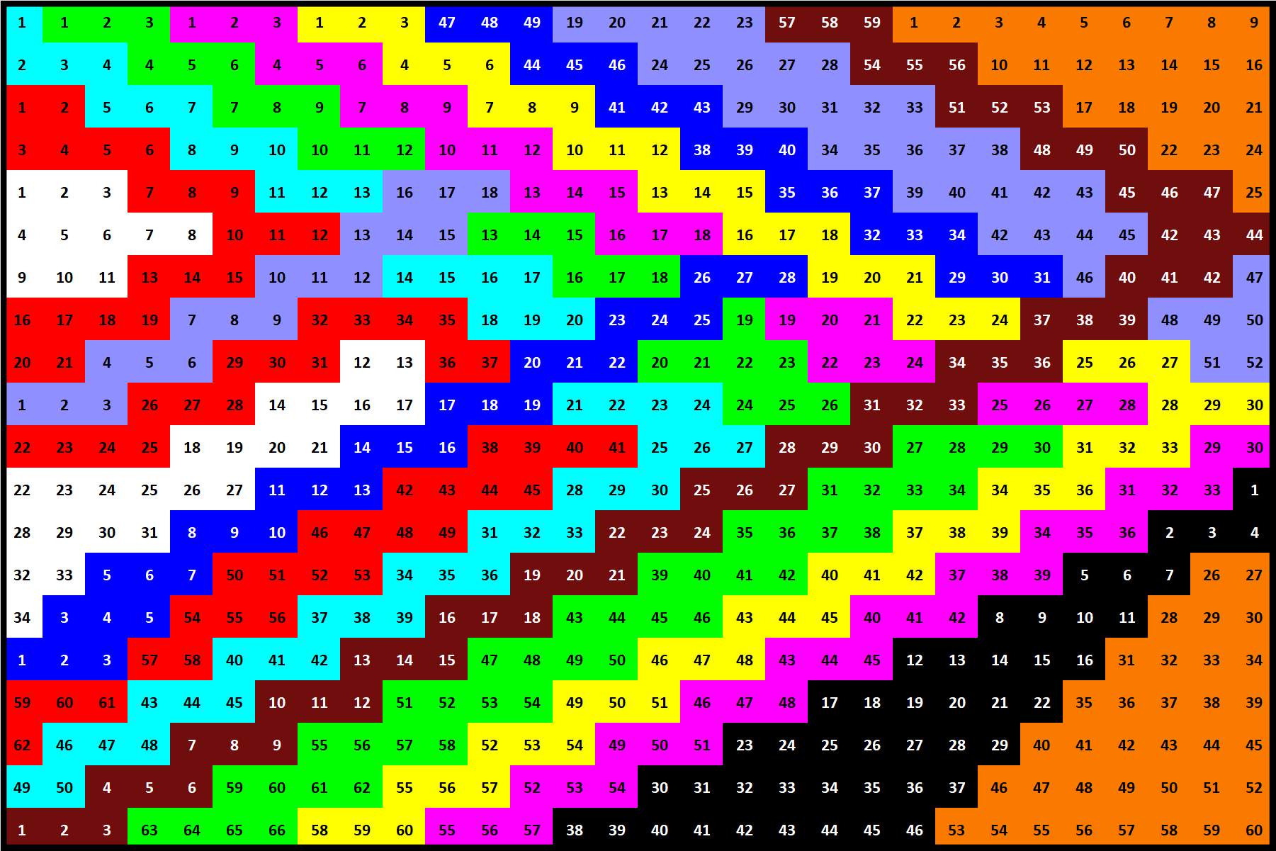 Solve Number 536 there's a sale! 600 jigsaw puzzle online with 600 pieces