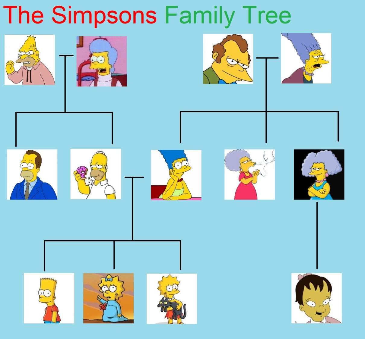 Solve The Simpsons Family Tree jigsaw puzzle online with 36 pieces