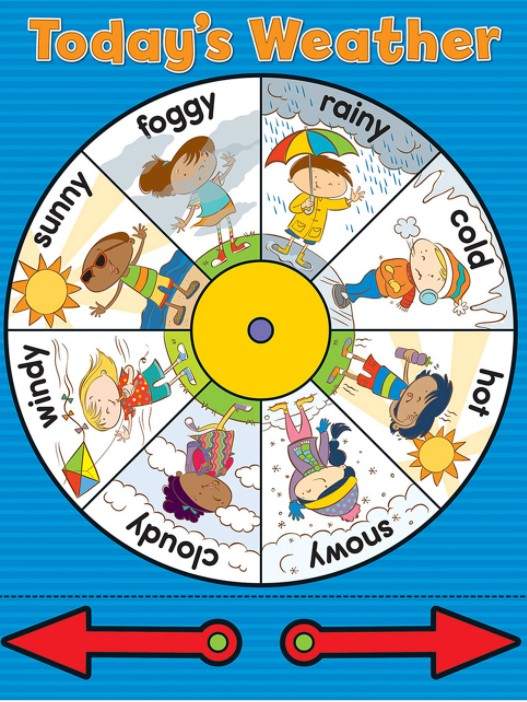 Jigsaw Puzzle | Weather Wheel Chart | 99 pieces | Jigidi