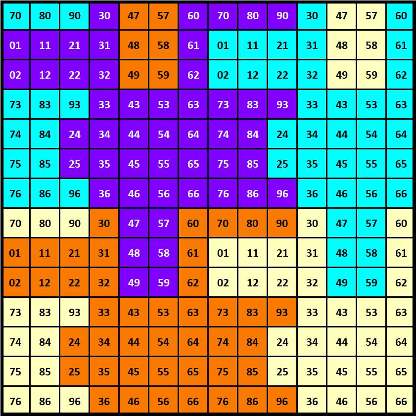 Solve Number 950 tessellation 196 jigsaw puzzle online with 196 pieces