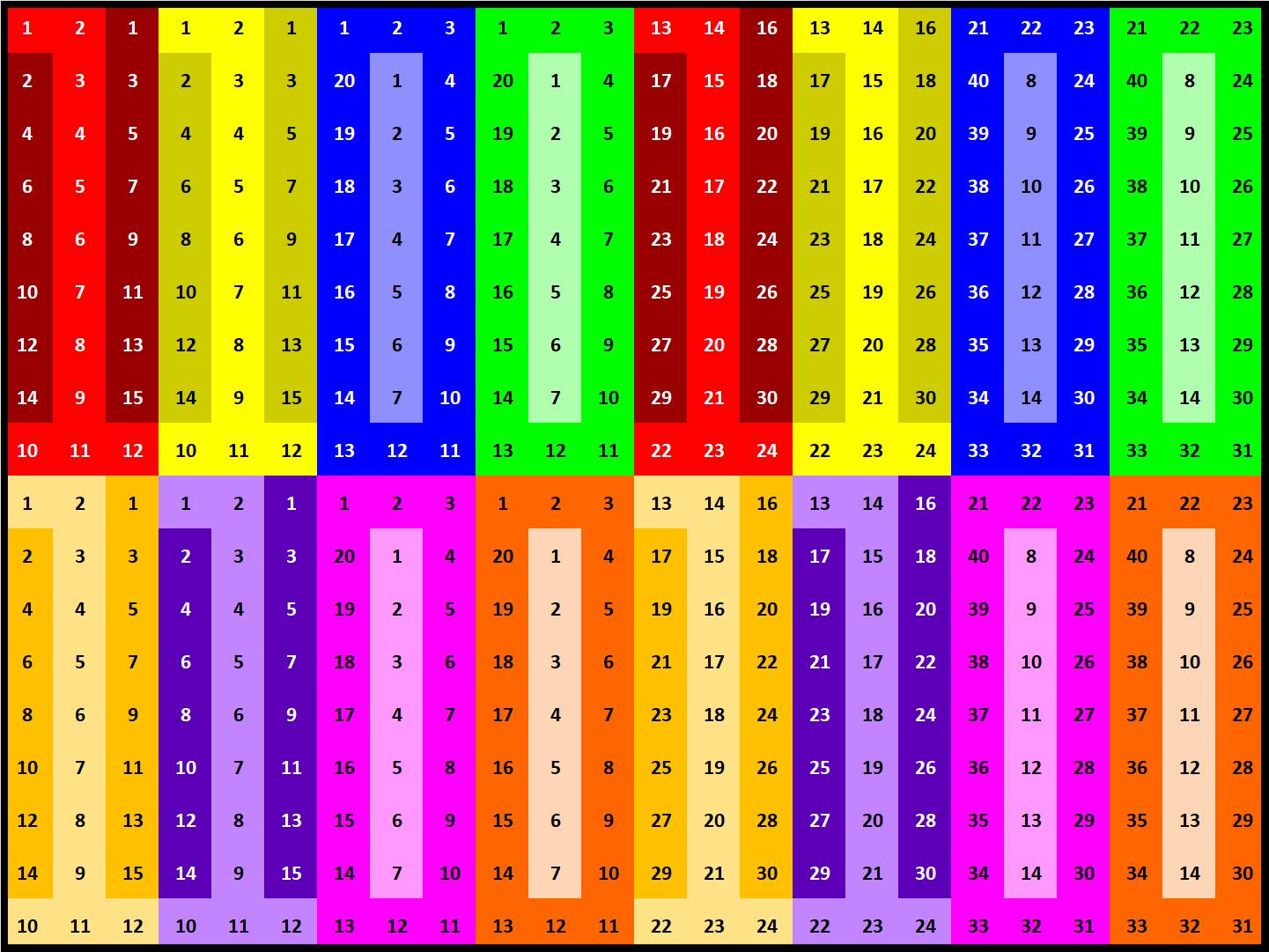 Solve Number 1100 but who's counting 432 jigsaw puzzle online with 432 ...