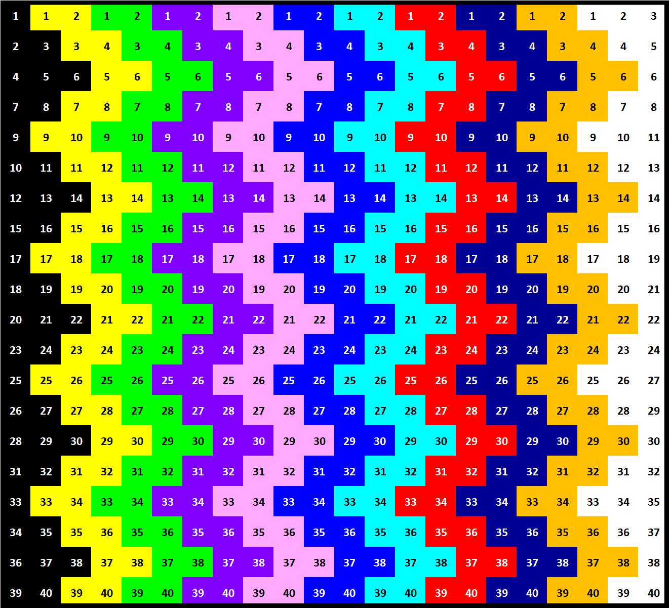 Solve Number 881 undecided 440 jigsaw puzzle online with 440 pieces