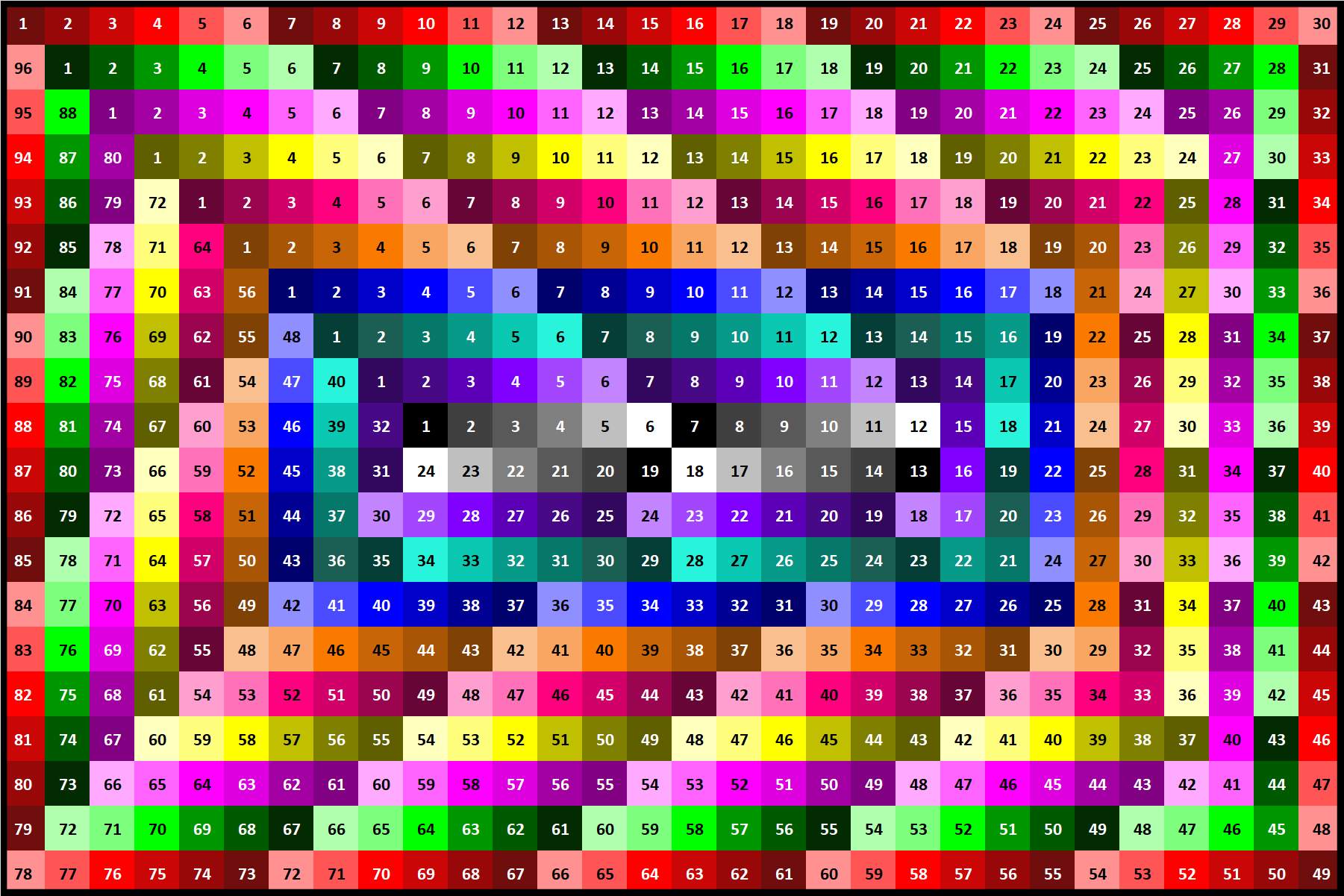 Solve Number 1057 shades that circle 600 jigsaw puzzle online with 600 ...