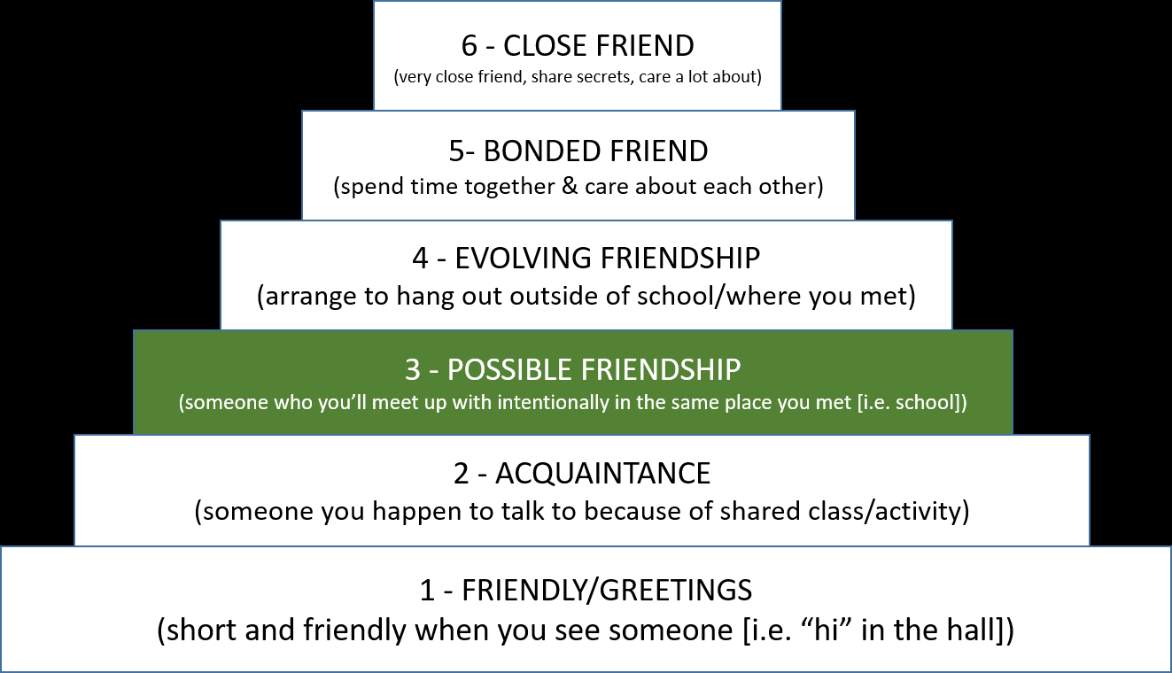Solve Friendship Levels Jigsaw Puzzle Online With 15 Pieces solve-friendship-levels-jigsaw-puzzle-online-with-15-pieces