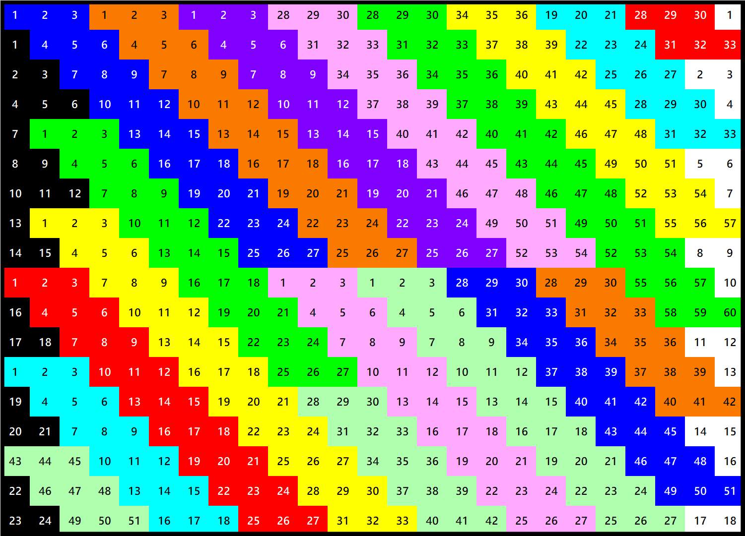 Solve Number 1152 high-stepping 450 jigsaw puzzle online with 450 pieces