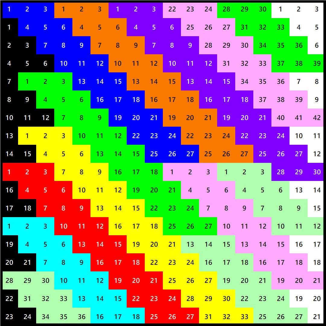 Solve Number 1152 high-stepping 324 jigsaw puzzle online with 324 pieces