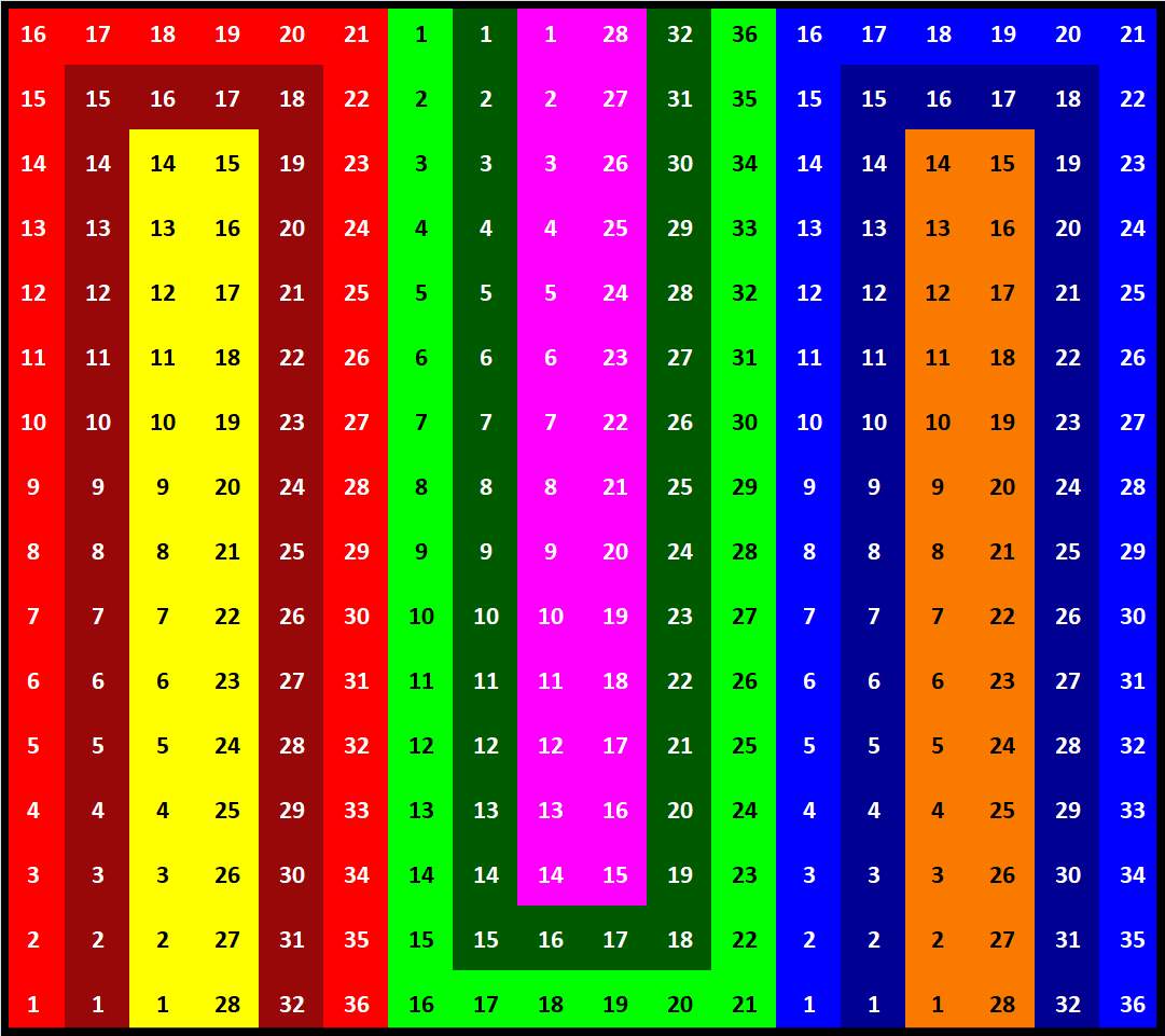 Solve Number 1073 turn about 288 jigsaw puzzle online with 288 pieces