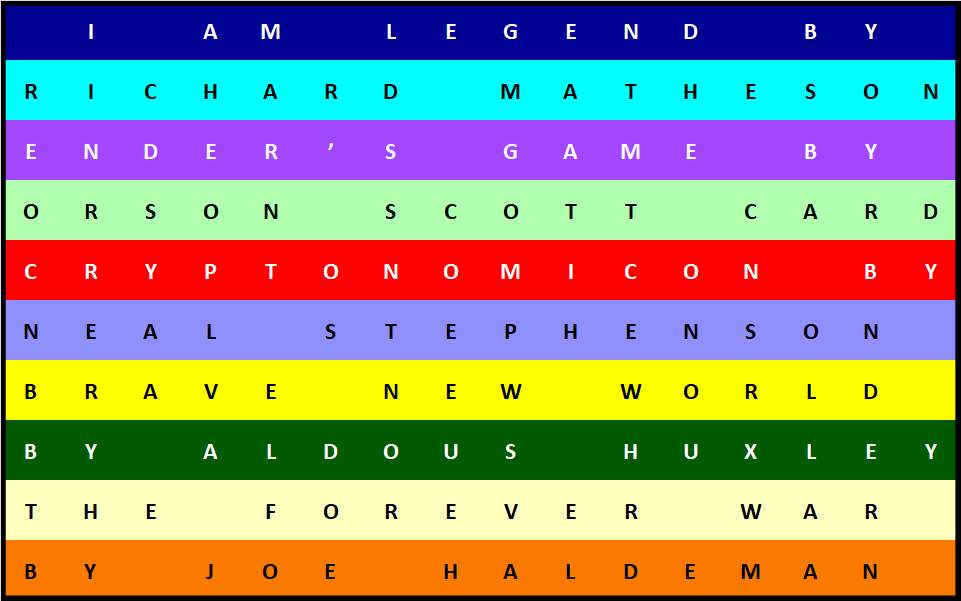 Solve Word 134.4 Science Fiction Titles 160 jigsaw puzzle online with ...