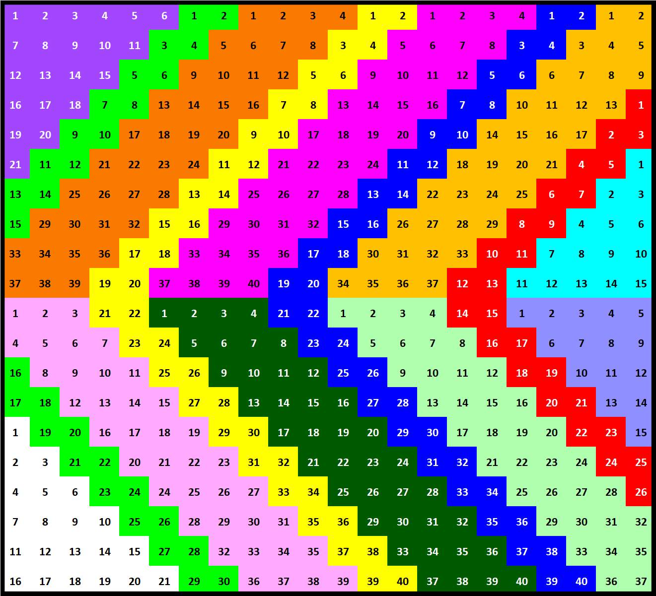 Solve Number 785 geese flying 440 jigsaw puzzle online with 440 pieces