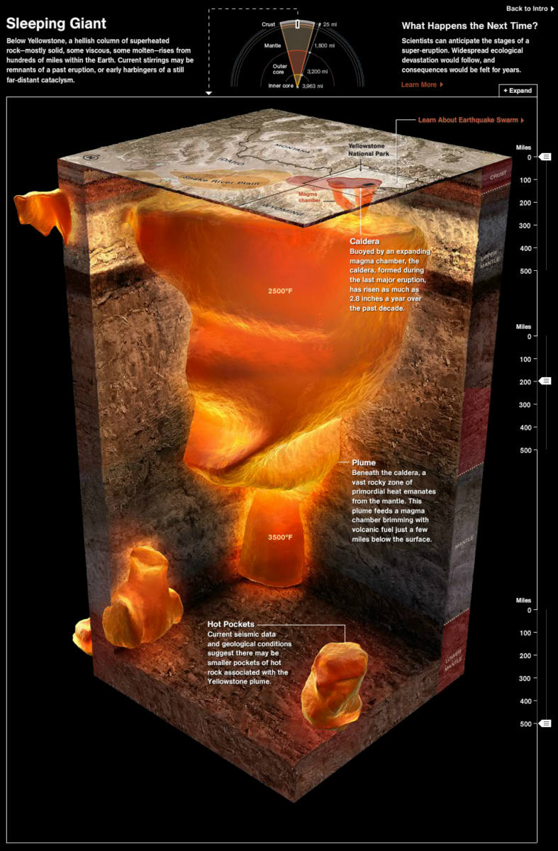 Solve Yellowstone magma chamber by National Geographic jigsaw puzzle ...