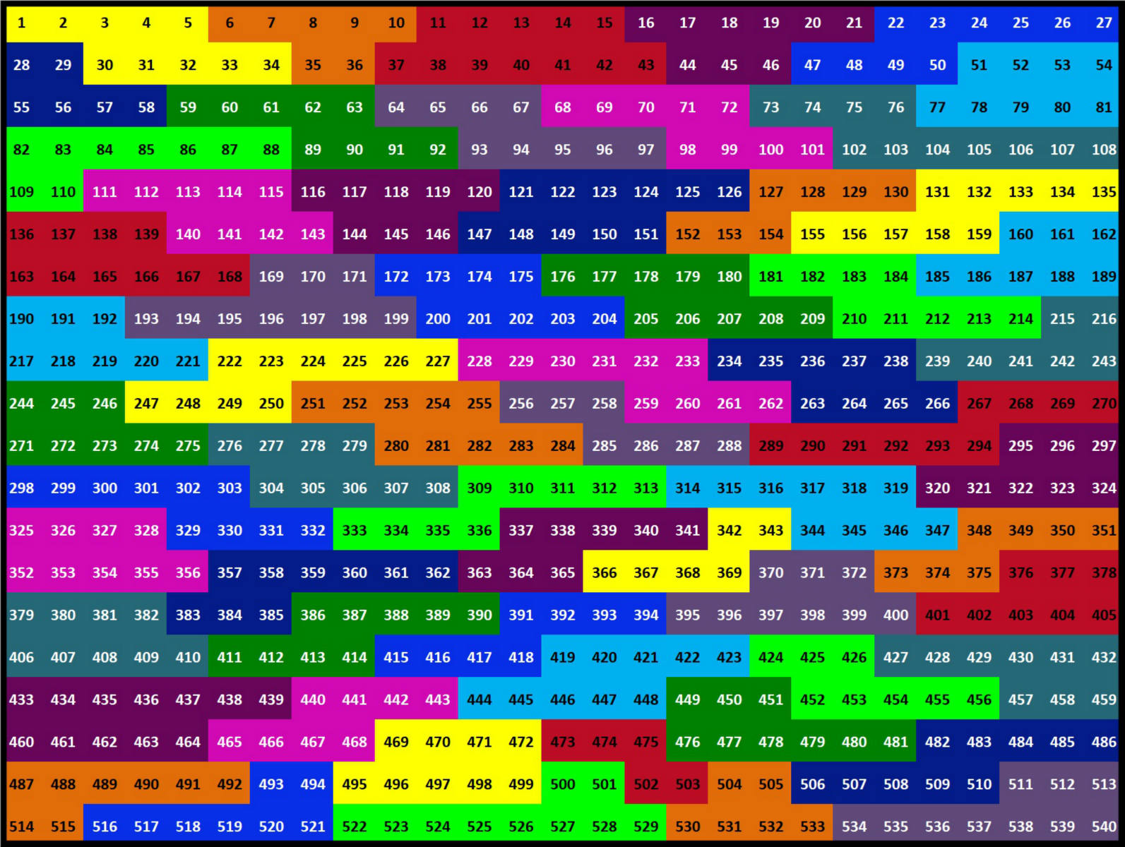 Solve #83 double patches jigsaw puzzle online with 540 pieces