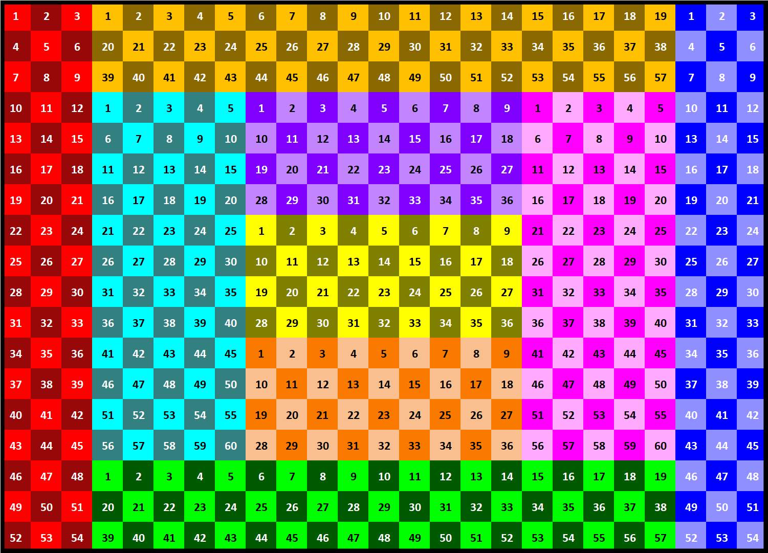 Solve Number 1025 Chex Mix 450 jigsaw puzzle online with 450 pieces