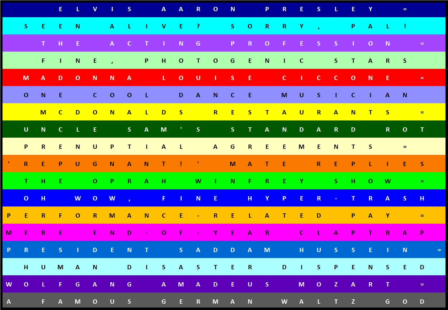 Solve Word 169 Anagrams 468 jigsaw puzzle online with 468 pieces